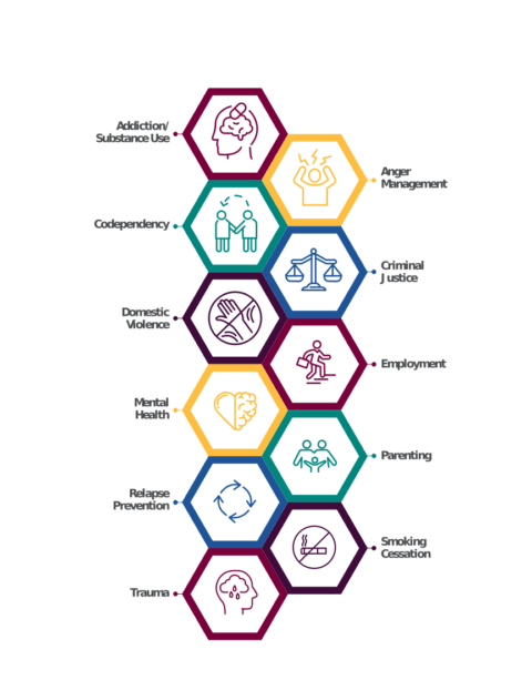 Moral Reconation Therapy (MRT) - Axis Health System
